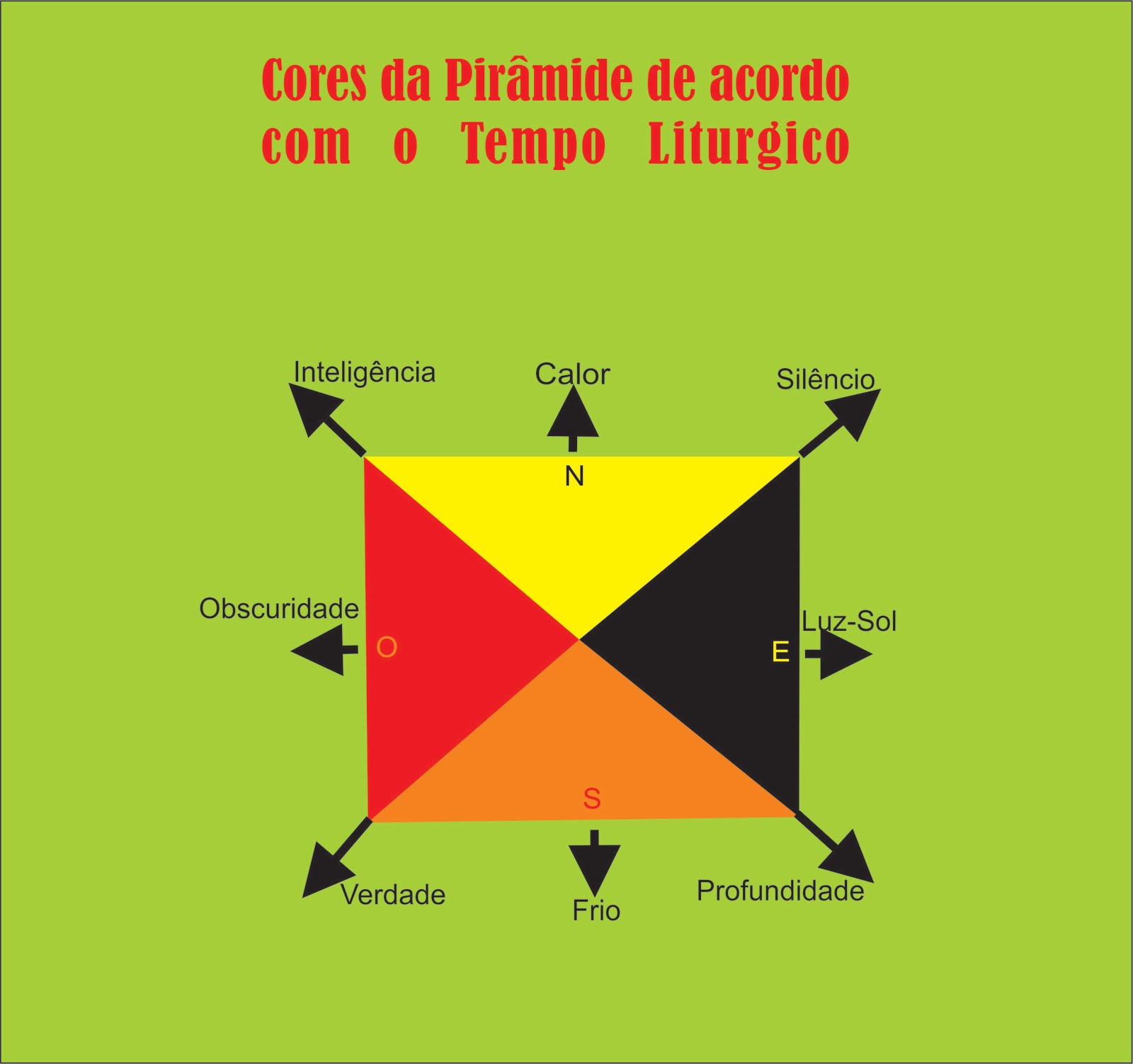 MOTOSOFIA: CORES DA PIRÂMIDE DE ACORDO COM O TEMPO LITÚRGICO