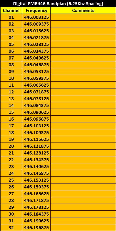Delboy's Radio Blog: PMR446 Goes 16 Channel from 21st March 2018