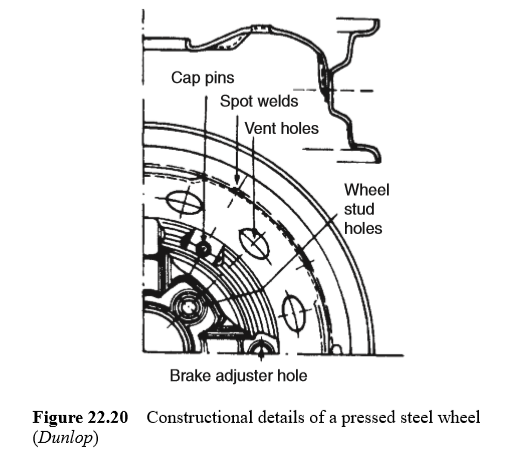 WHEELS AND HUB OF VEHICLES