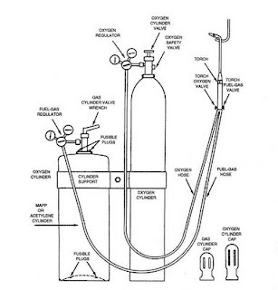 KESELAMATAN DI BENGKEL : PERATURAN DI BENGKEL KIMPALAN