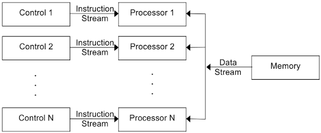 Parallel Computation | Blognya Reza Wiradana
