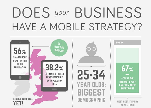 Does Your Business Have A Mobile Strategy? #infographic - Visualistan