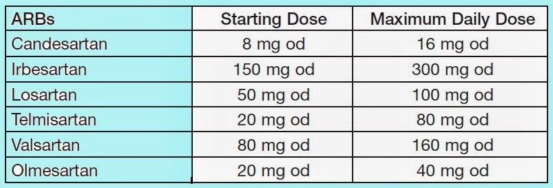 hEiDiMatEs - MeDICinE: April 2014