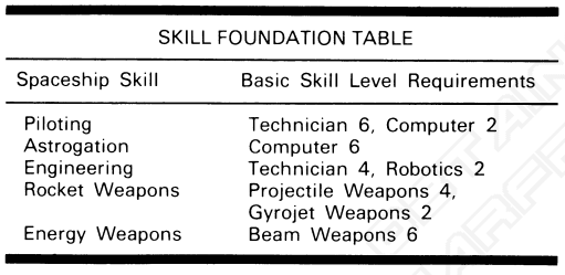 6+ Rolemaster Critical Tables Pdf - MartaRiona