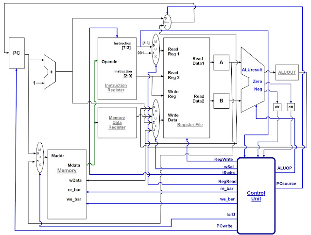 Tech Stuff: Simple 8-bit Processor Design