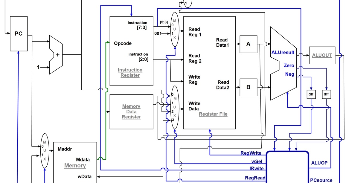 Tech Stuff: Simple 8-bit Processor Design