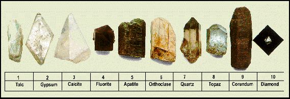 How to Study and Identify the Minerals Samples? - Geology In