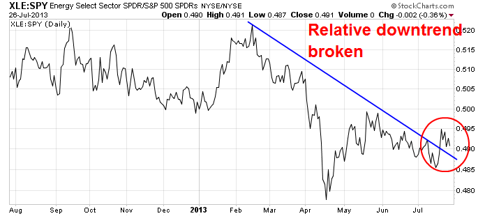 How Sustainable Is The Commodity Rebound? | Investing.com