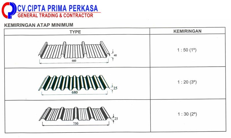 Atap Zincalume Galvalume Union - Harga Bahan Bangunan Terbaru