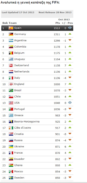 15 Η ΕΛΛΑΔΑ ΣΤΗΝ ΠΑΓΚΟΣΜΙΑ ΚΑΤΑΤΑΞΗ | MagOne 2016