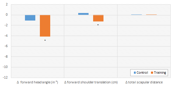 Scientifically Proven Fixes for Your Hunchback - Significant ...