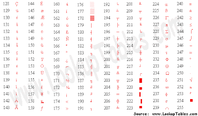 Aplicações Informáticas 12.ºC: Tabela ASCII