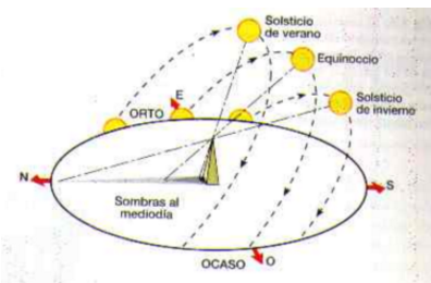 Como diseñar su propia casa Parte 3 Ventilacion y orientacion al sol ...