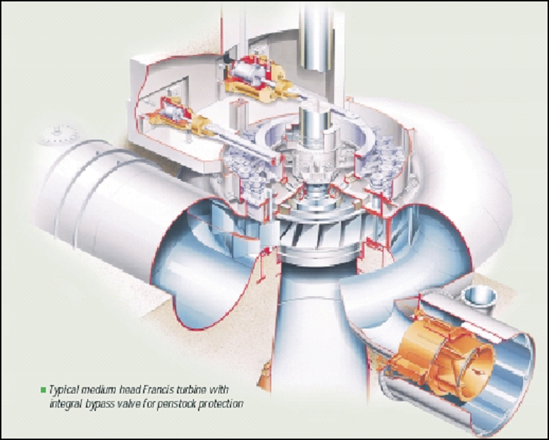 All About Power System Engineering: PLTA (Pembangkit Listrik Tenaga Air ...