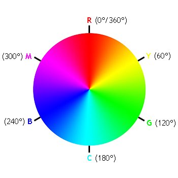 Processing en español: 3.18 Modos de color: colorMode()