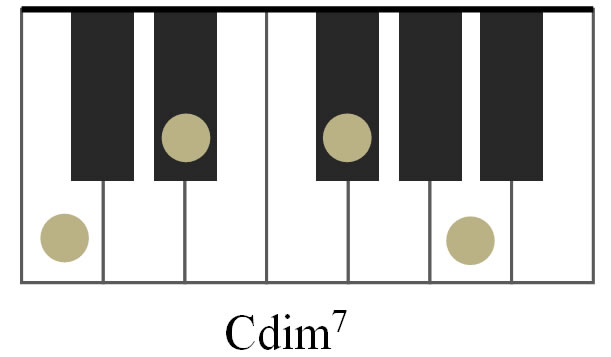 司琴教學系列 — 和弦篇：既夢幻又緊張的 dim7