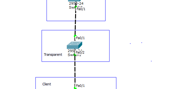 VTP (Server,Transparent,Client ) Configuration | Cisco CCNA Lab