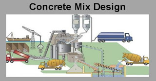 Concrete Mix Design - ppt presentation - Civil engineering program