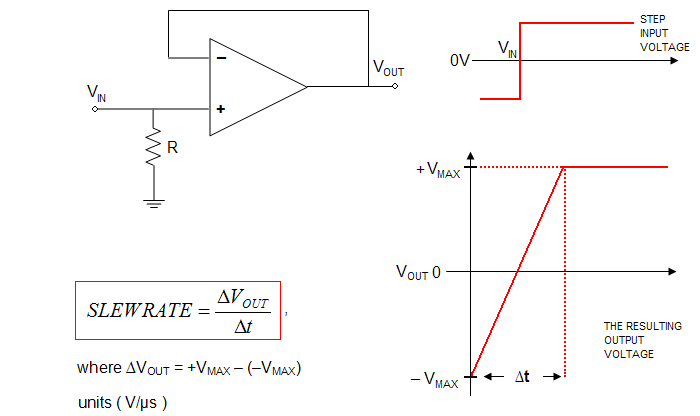 Science Visualized: Slew Rate of an Operational Amplifier