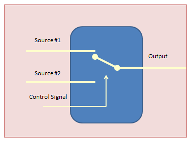 Technical Adventures: N-Channel Switch