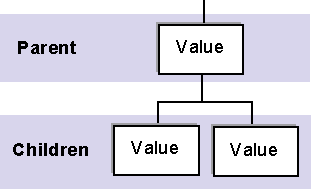 Ancestor, Descendant, Parent And Child Hierarchy Explained