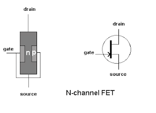 Transistores Fet y Mosfet: TRANSISTORES FET