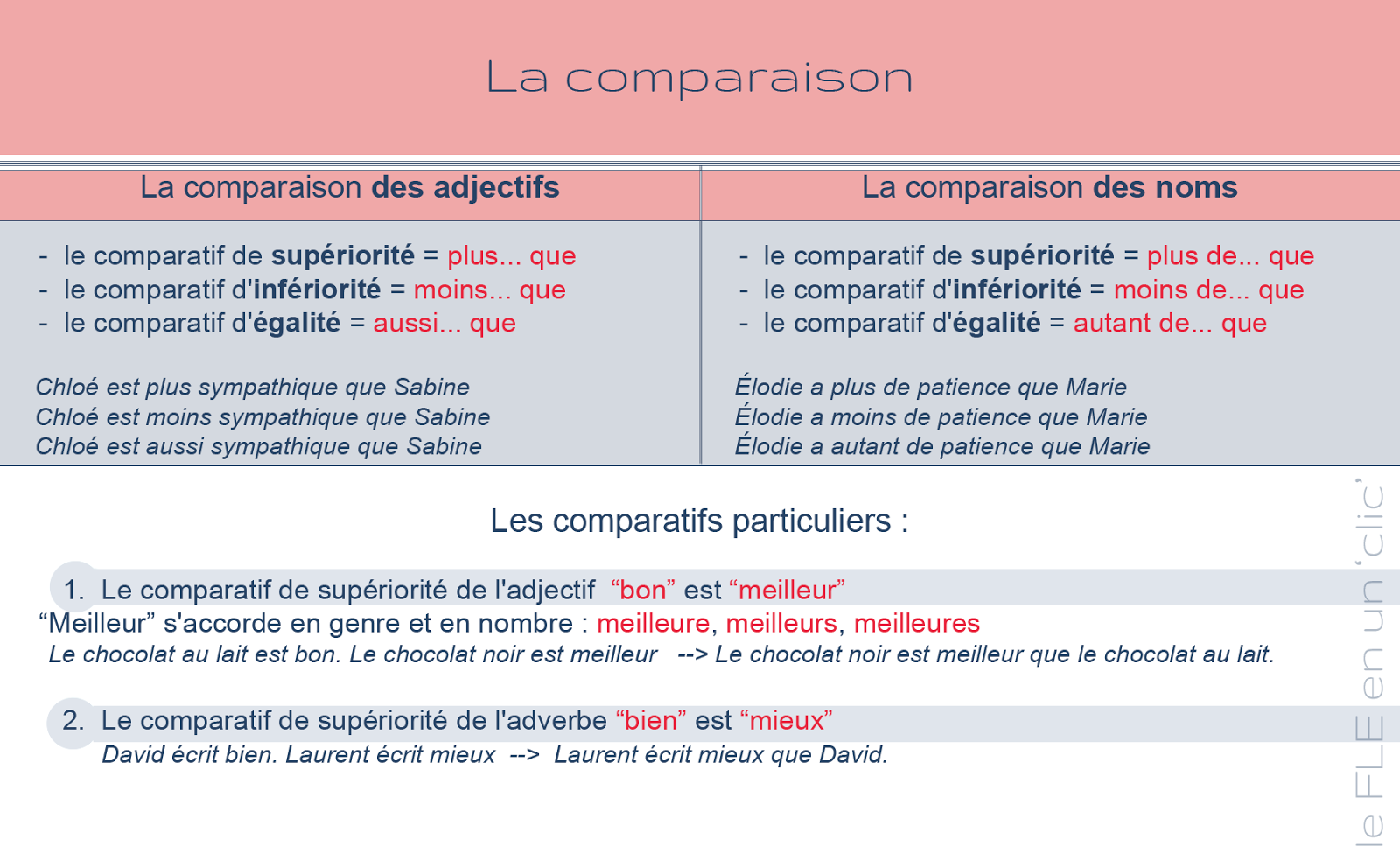 le FLE en un 'clic': La comparaison des noms et des adjectifs