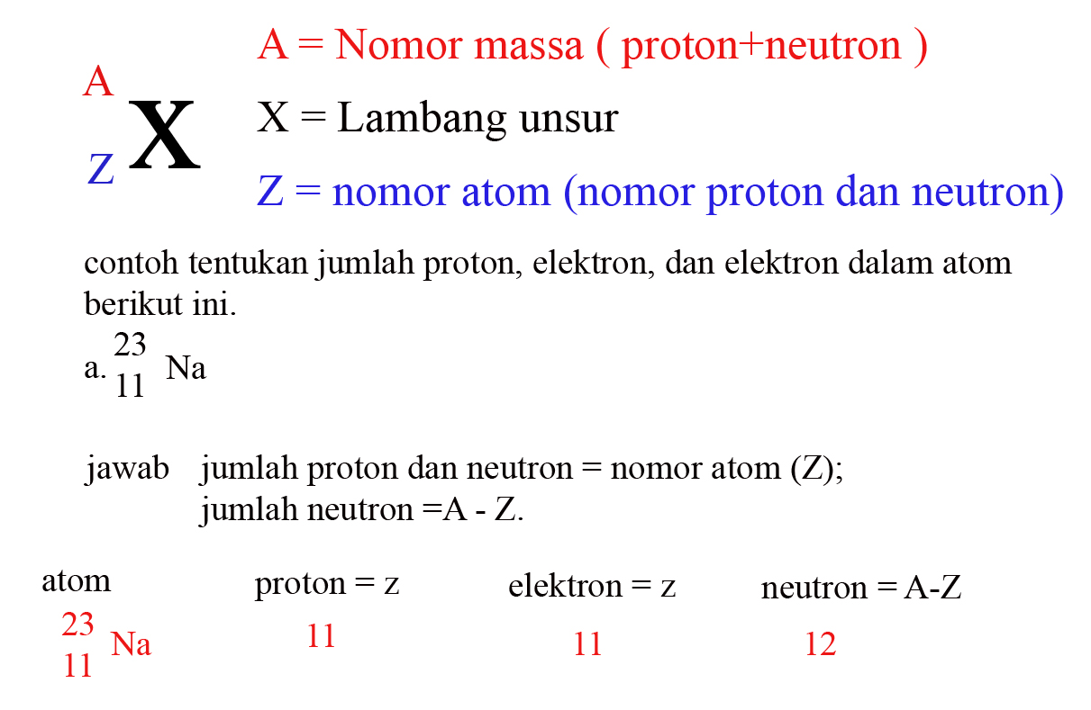 Roni Ismail: Pengembangan ilmu Atom