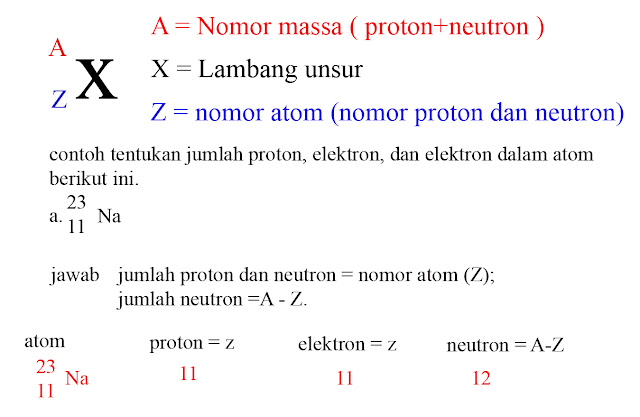 Roni Ismail: Pengembangan ilmu Atom