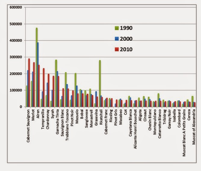 Gráfico mostra as variedades mais cultivadas no mundo, comparando os ...