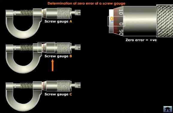 อธิบายหลักการทำงานของScrew Gaugeในไมโครมิตเตอร์เครื่องมือวัดละเอียด ...