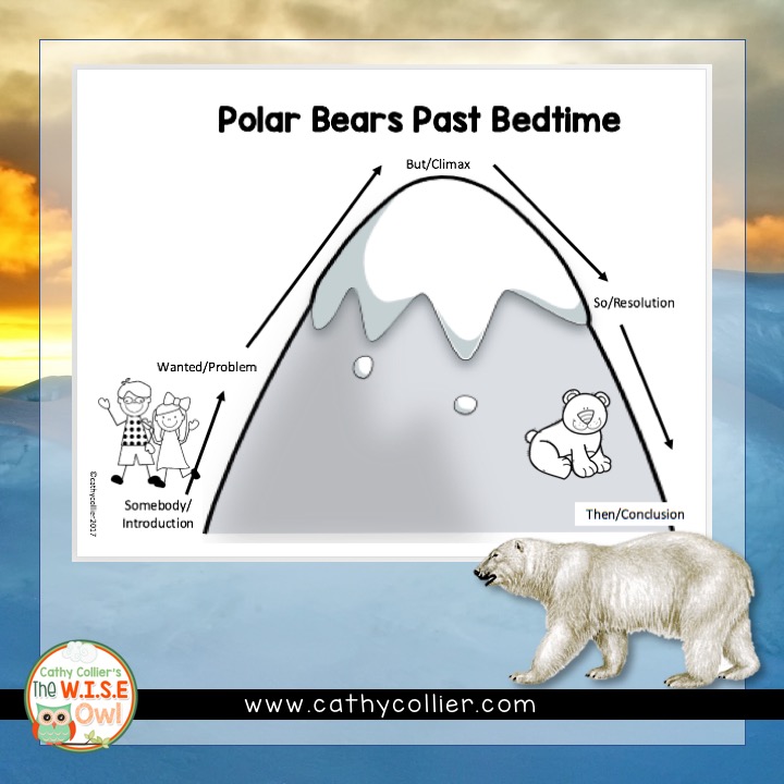 Let's Summarize with Polar Bears Past Bedtime | The W.I.S.E. Owl