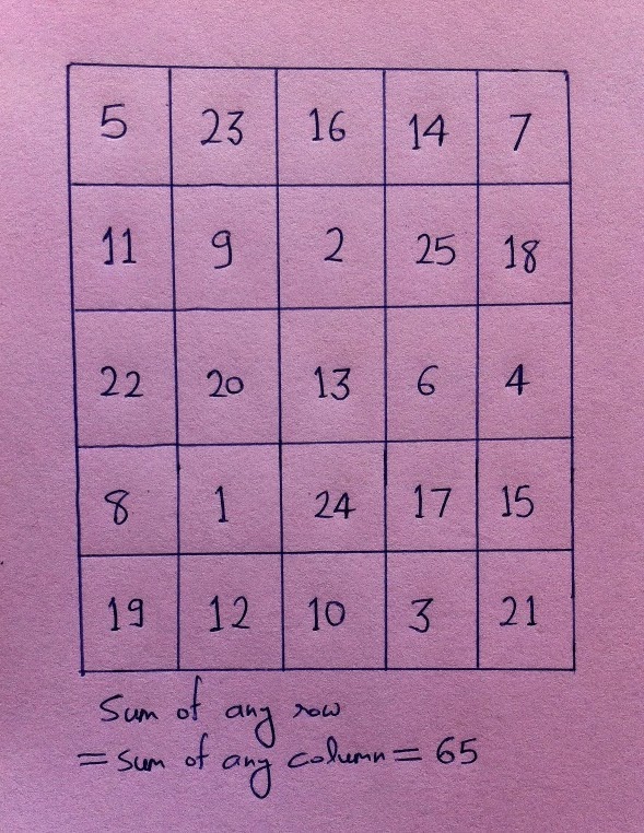 Ideas of a geek: Magic Squares 5 : Creating a 5x5 magic square using 25 ...