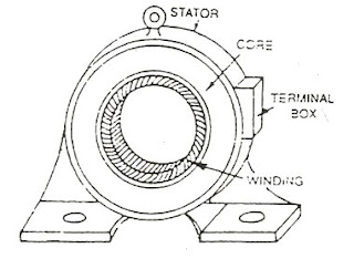 Pengertian Motor Induksi