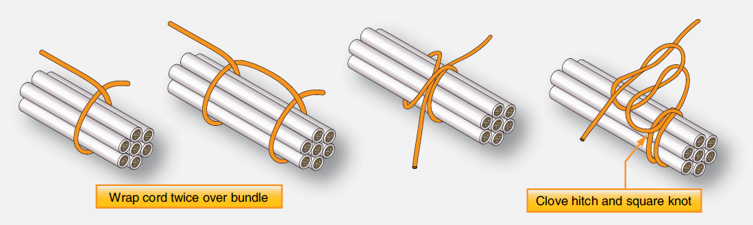 Wire Installation and Routing And Lacing and Tying Wire Bundles ...