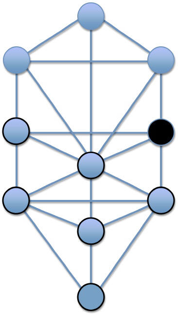 The Fall Of Man: An Interpretation From The Kabbalistic Tree Of Life ...