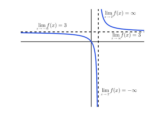 2nd Hour Honors Pre-Calculus B Spring 2013: 12.4 Limits at Infinity and ...