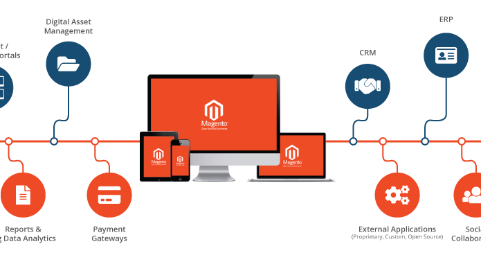 How to enable developer mode in Magento 2 - Jundat95