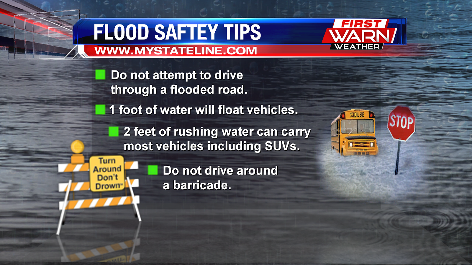 First Warn Weather Team: Update on River Flooding & Safety Tips