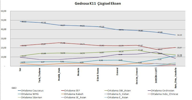 İnsanlığın ayak izlerini takip ederken Karadeniz ve Anadolu ...