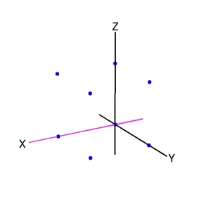 Visual Lie Theory: Infinitesimal rotations