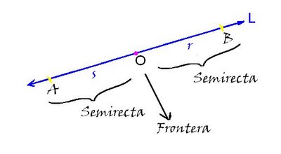 COMPROBANDO TUS CONOCIMIENTOS