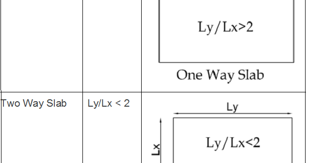 Engineeringcivil: HOW TO CALCULATE STEEL QUANTITY FOR SLAB ...