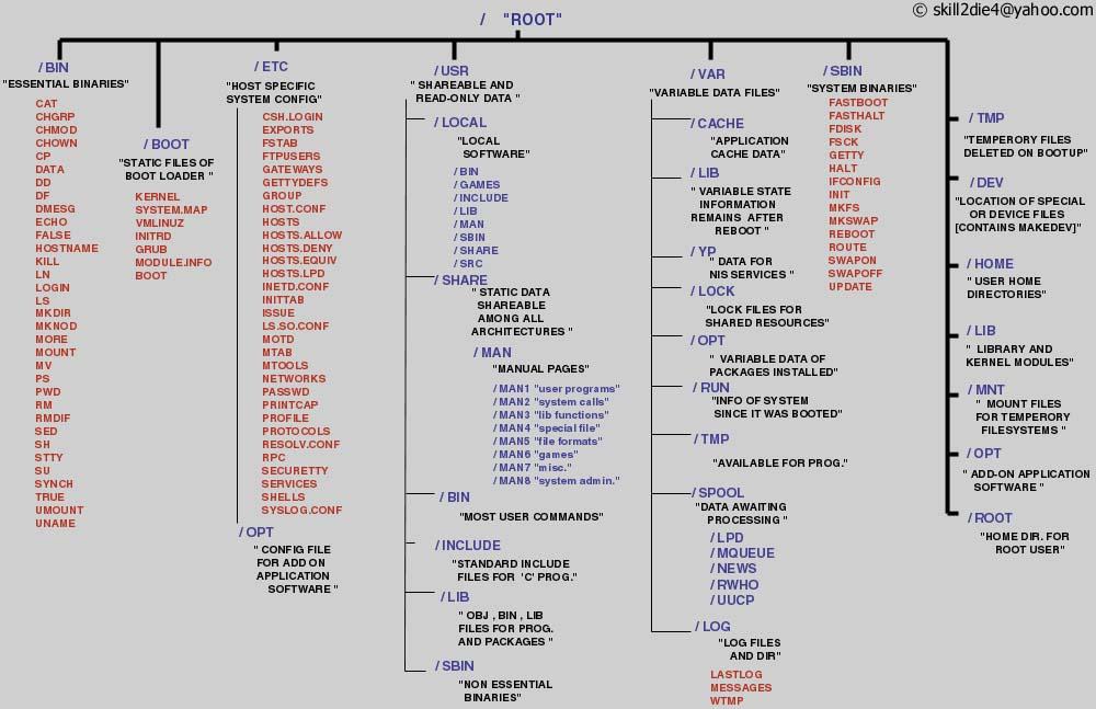 Linux Vs Windows File System - Captions Profile