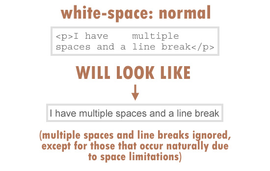 C++ Tutorials: White Spaces