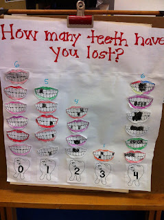 Kindergarten Kids At Play: Having fun with Dental Health and April ...