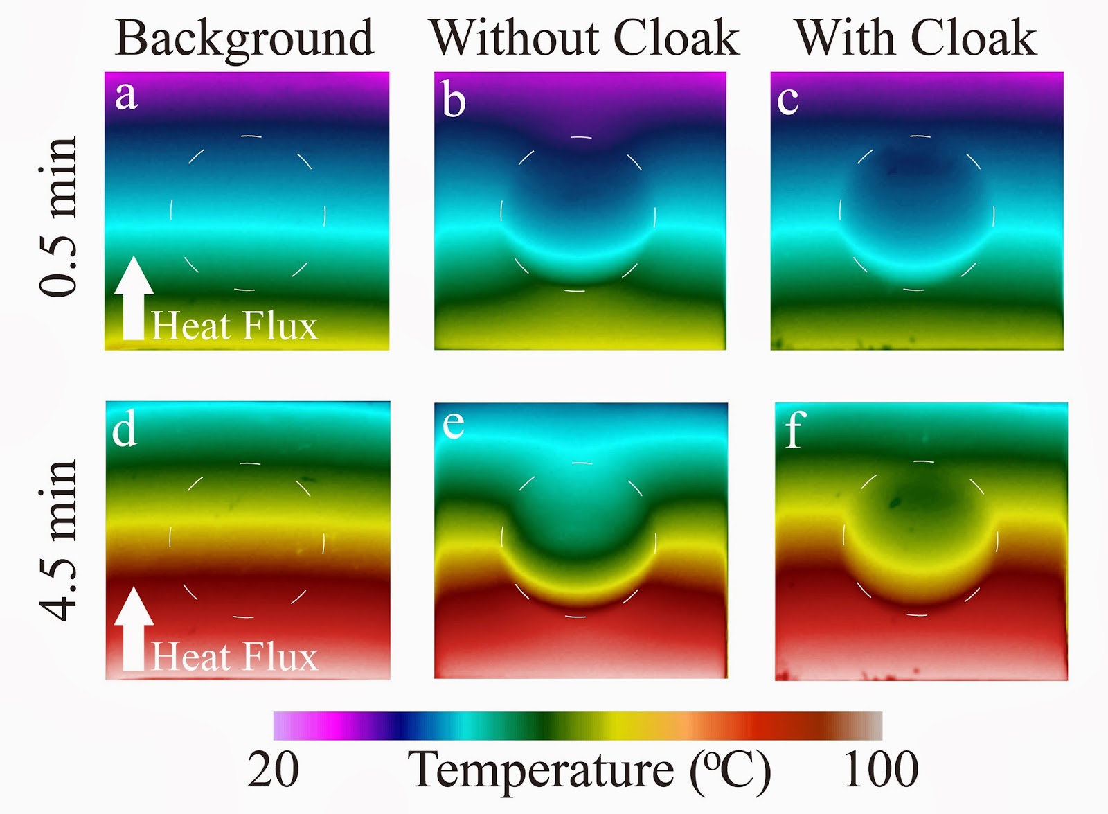 2Physics: Invisibility Cloak Goes Three-Dimensional for Heat