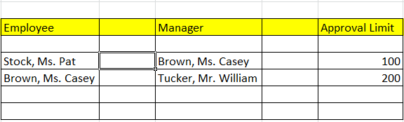Oracle ERP: Journal Approval Process in R12
