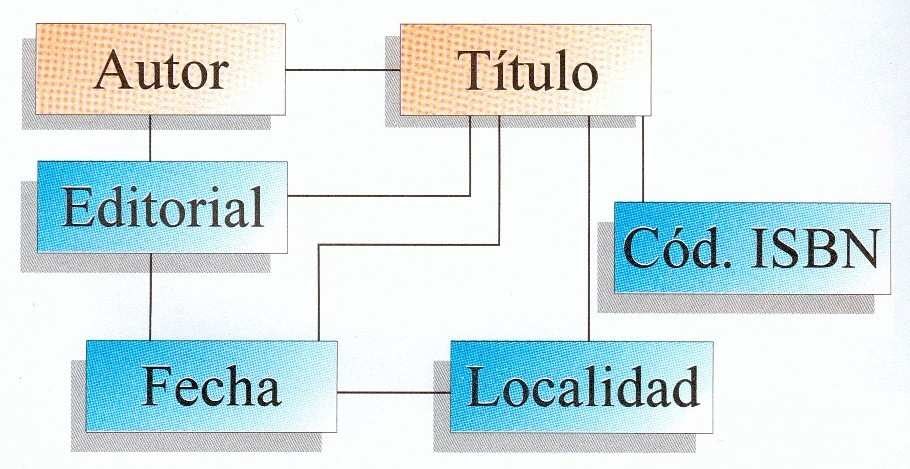 Base de Datos: BASE DE DATOS DE RED