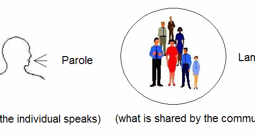 EDUAID: Langue and Parole, Saussure's most fundamental contribution in ...